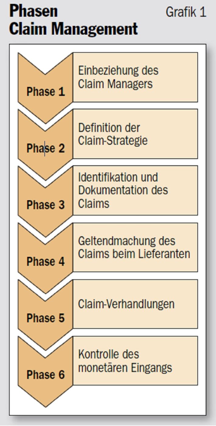 Claim Management - MQ Management and Quality